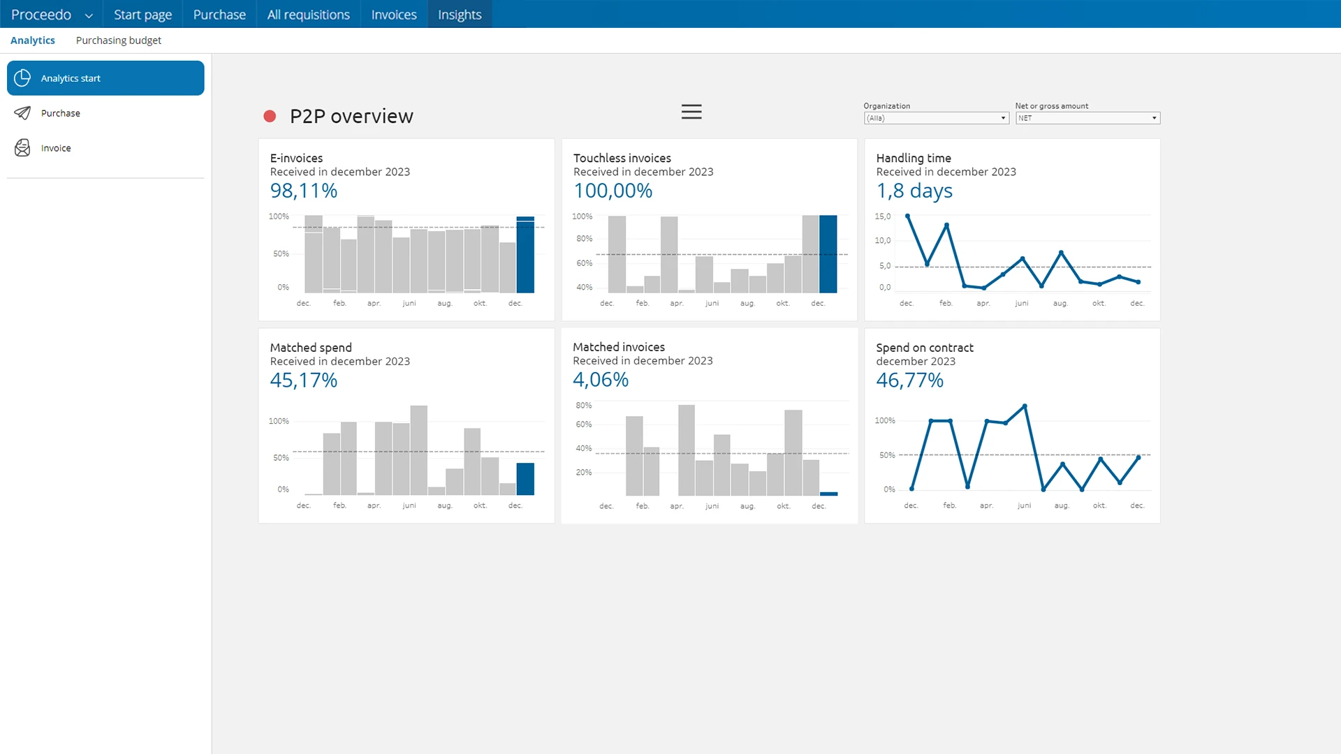 Proceedo - Inköps- och fakturahanteringssystem